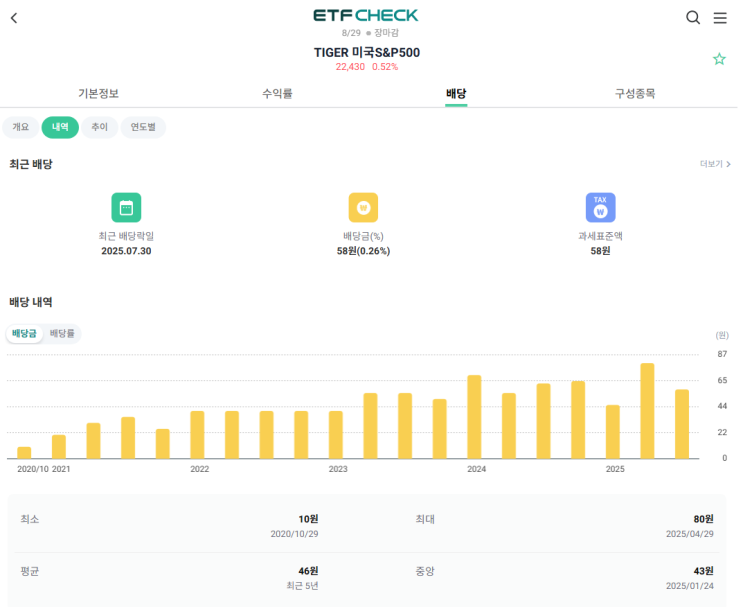 ETF 쉽게 비교하는 방법｜ETF CHECK 사이트 : 네이버 블로그