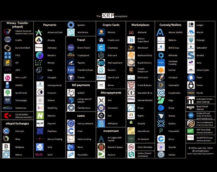 XRP의 XLS-30 AMM 기능 심층 분석 : 네이버 블로그