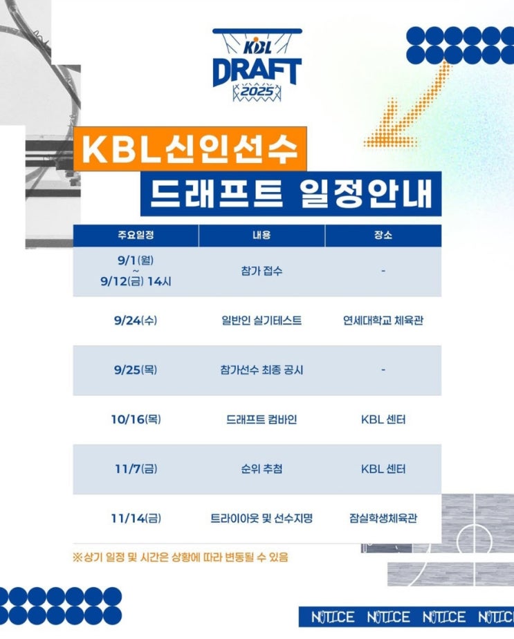 KBL 26 신인드래프트 일정 : 네이버 블로그