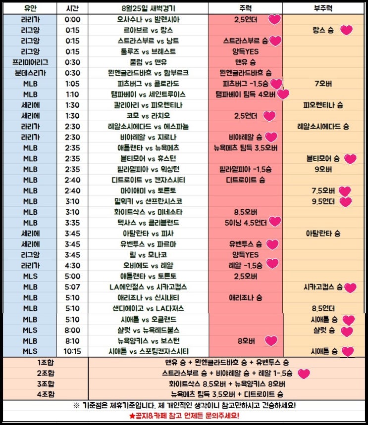 2025년 9월1일 여자농구 WKBL 박신자컵 - 프로토 승부식 103회차 한줄분석 : 네이버 블로그