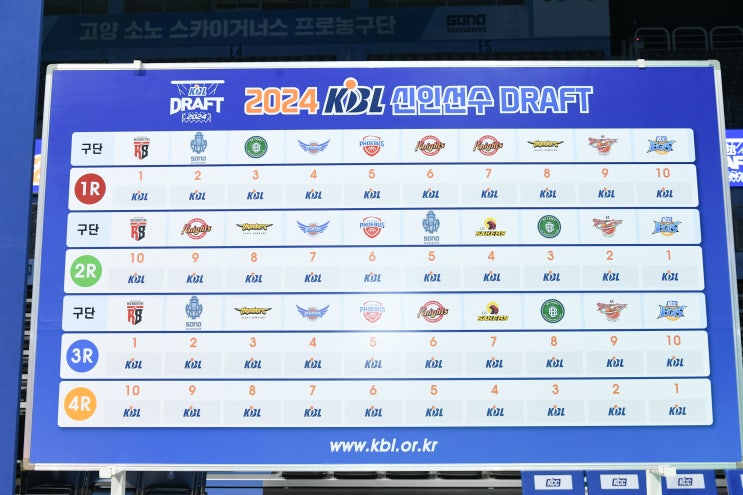 2025 KBL 신인드래프트 참가 신청 시작·‥드래프트는 11월 14일 : 네이버 블로그