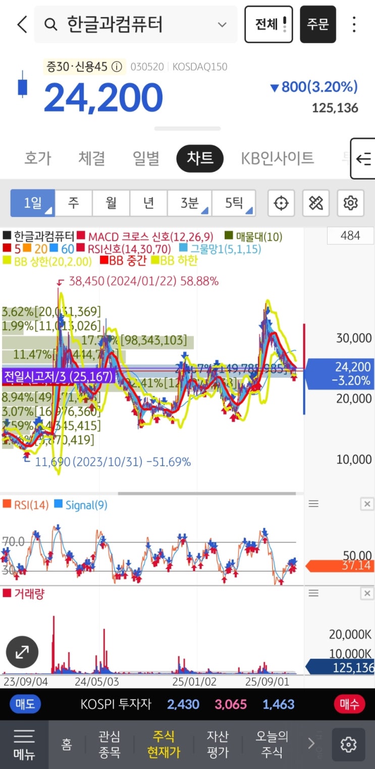 한글과컴퓨터 투자 분석 리포트: AI 전환으로 새로운 성장 동력 확보 : 네이버 블로그