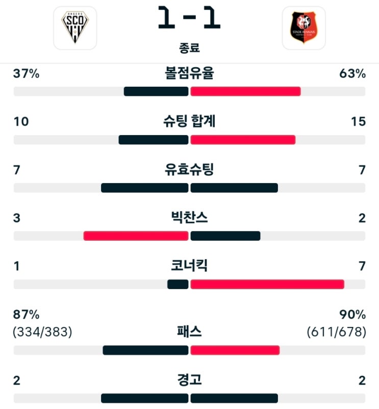 3R 경기결과(리그앙) : 네이버 블로그