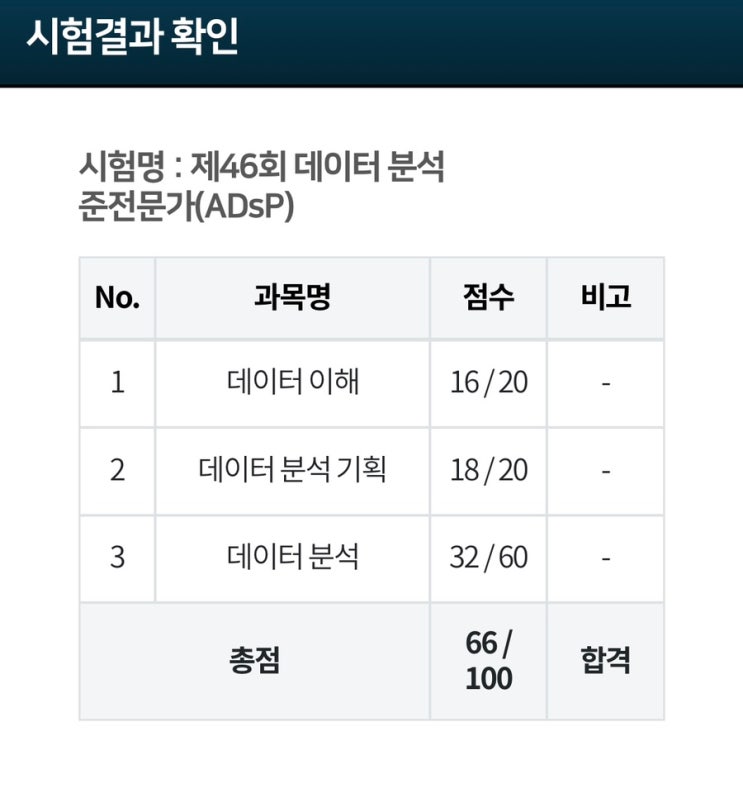 2025 8월 ADsP 합격 후기 | 3일 공부법, 이지패스, 아답터, 비전공 문과 : 네이버 블로그