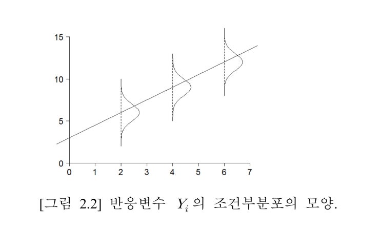 Regression Analysis - Using R (Studio) [2] : 네이버 블로그