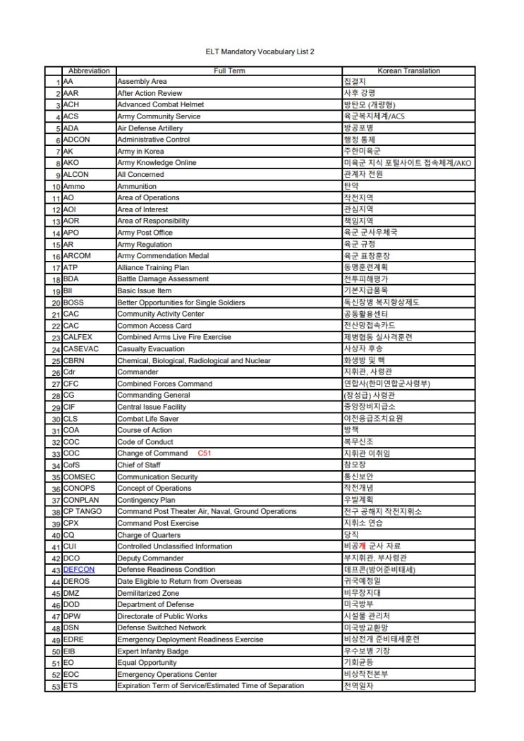 ME Terms List 136 Acronyms : 네이버 블로그