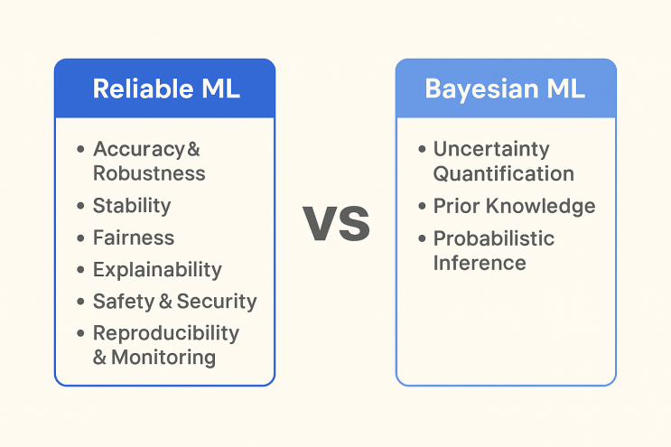 Reliable ML vs Bayesian ML: 신뢰할 수 있는 머신러닝을 위한 두 관점 : 네이버 블로그