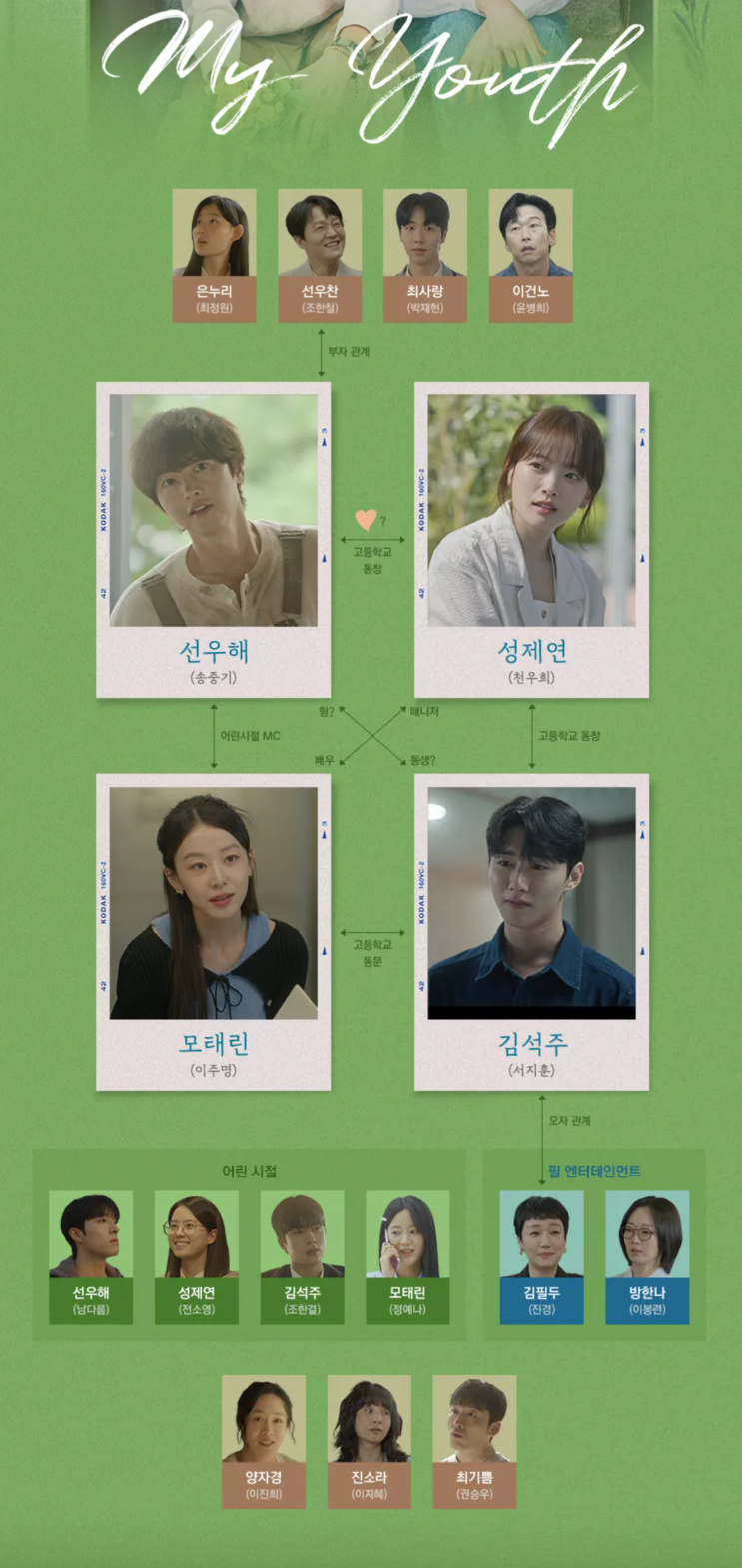 방영예정 JTBC금요드라마 마이 유스, 송중기 천우희 인물관계도 ft.착한 사나이 후속작 : 네이버 블로그