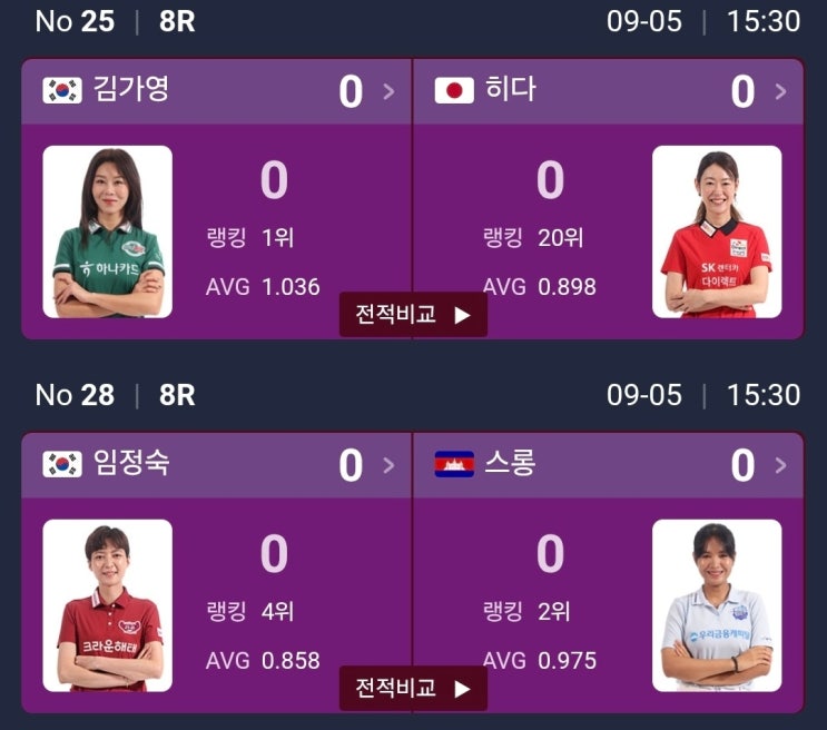 SY 베리테옴므 LPBA 챔피언십 8강 대진표 - 김가영 히다, 스롱 임정숙(프로당구 2025-26) : 네이버 블로그