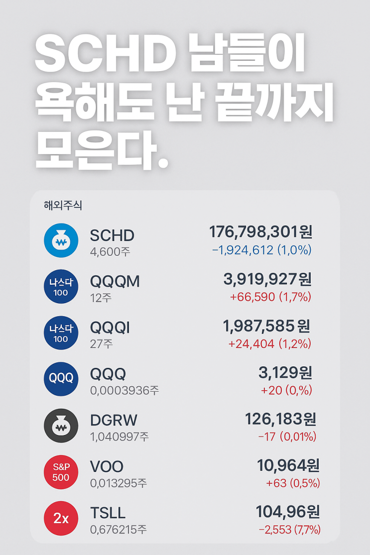 #20 📊 돈삶 실제 투자리포트 – SCHD 남들이 욕해도 난 모은다. : 네이버 블로그