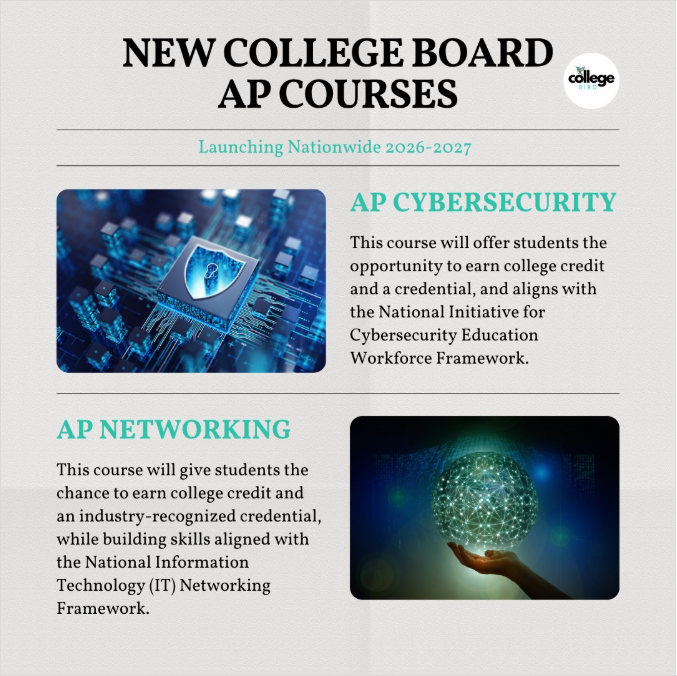 ②'26년 AP의 변화 : AP Cybersecurity, AP Networking : 네이버 블로그