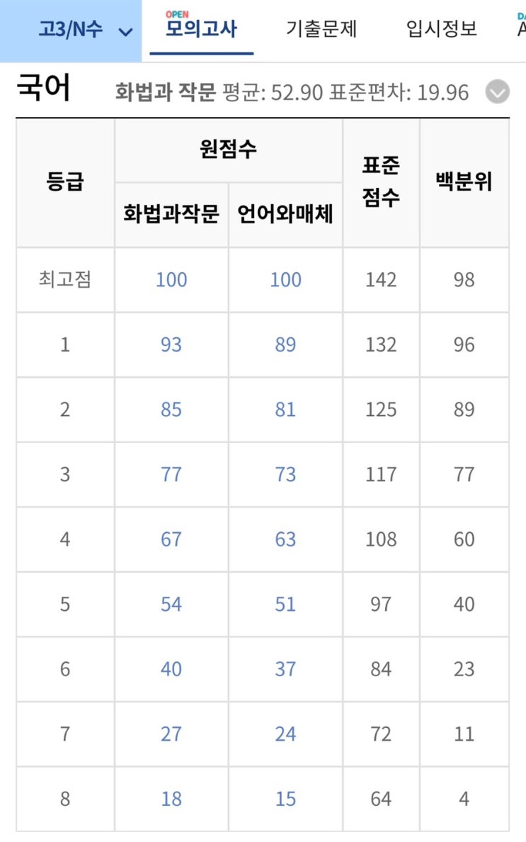 [2025년 9월 모의고사] EBSi 등급컷 (고1~고3) : 네이버 블로그
