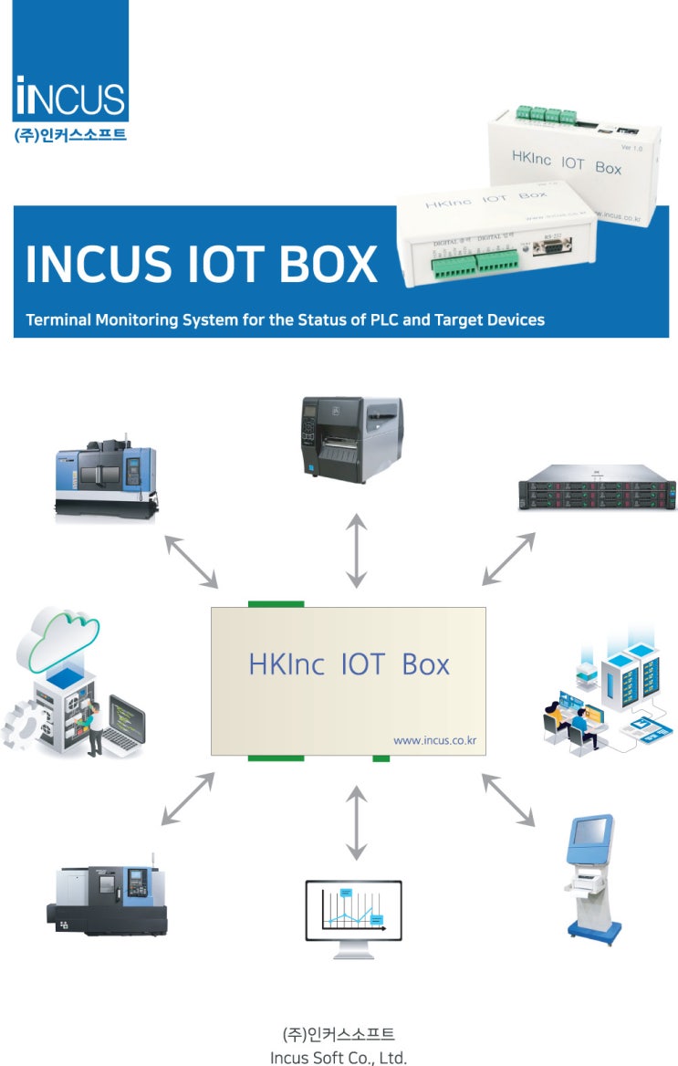 Incus IOT Box_인커스 아이오티박스 PLC 및 대상기기 상태 모니터링을 위한 단말기 모니터링 시스템 : 네이버 블로그