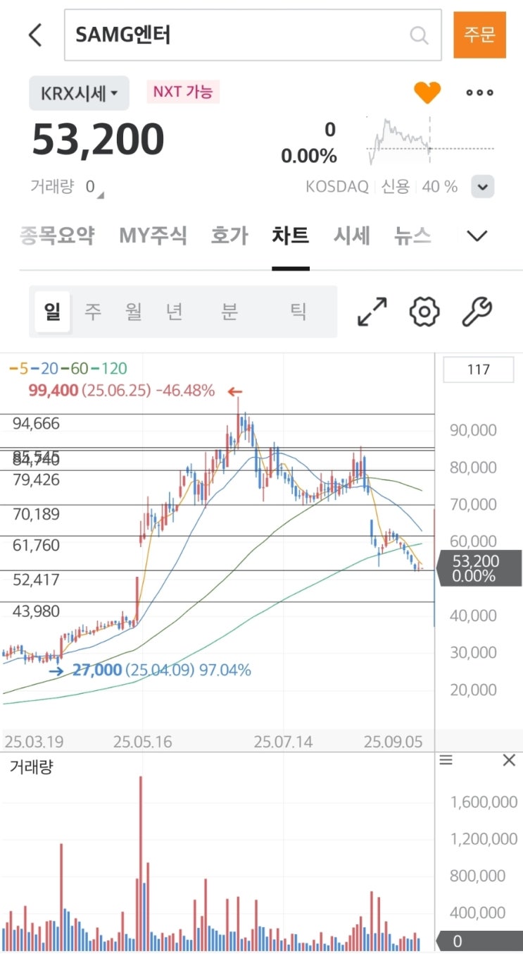 SAMG엔터 티니핑 : 네이버 블로그
