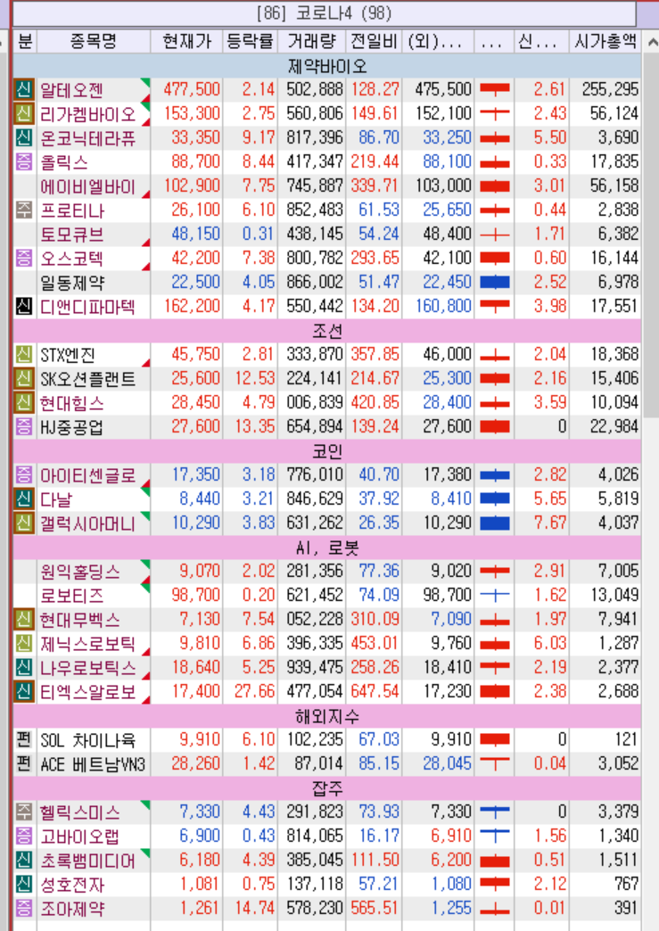 월요장 관종.. : 네이버 블로그