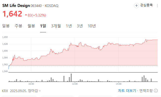 SM Life Design 주가 전망 및 사업 전망 : 네이버 블로그