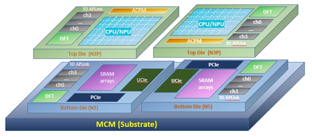 Alchip 3DIC 테스트 칩: AI 및 HPC 혁신의 도약 : 네이버 블로그