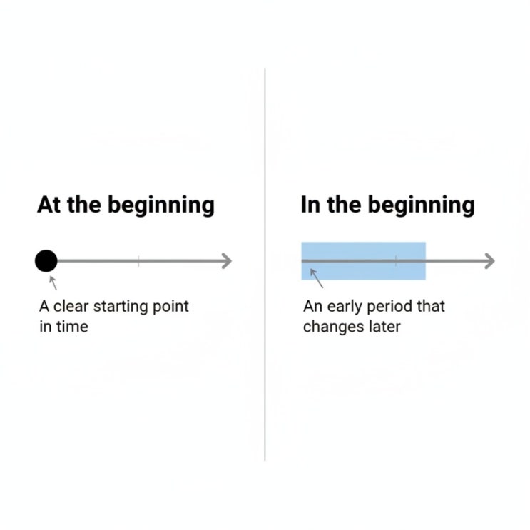 in the beginning vs at the beginning / 차이를 쉽게 구분하기 : 네이버 블로그