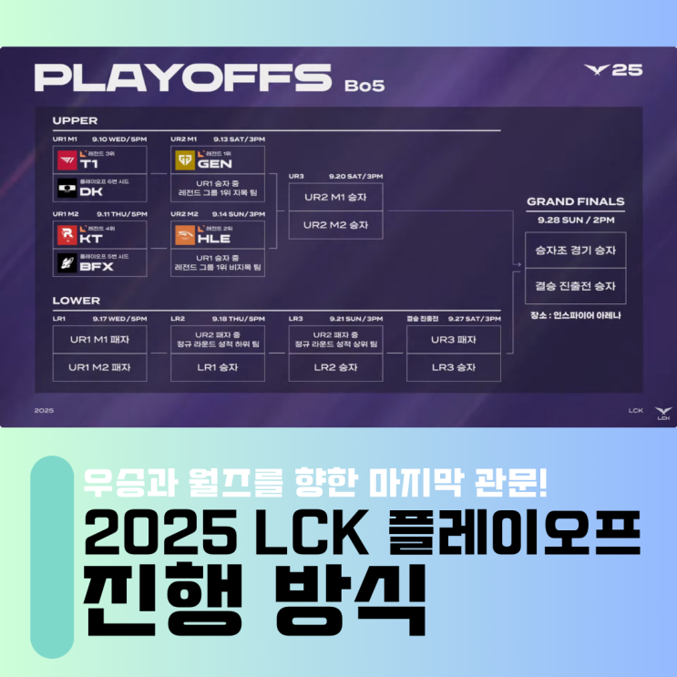 [e스포츠의 세계] 2025 lck 플레이오프, 어떻게 진행될까? (feat. 간단 요약) : 네이버 블로그