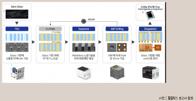 제이앤티씨(JNTC) Glass Substrate 사업 진행 현황 : 네이버 블로그