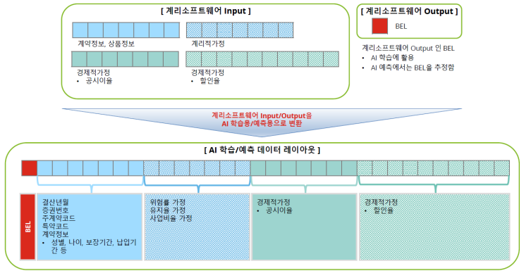 [보험업 컨설턴트 김희석] AI-based IFRS17 BEL calculation methodology : 네이버 블로그
