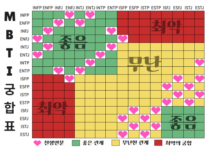 ENFP 궁합 MBTI 최악 안맞는 유형은? : 네이버 블로그