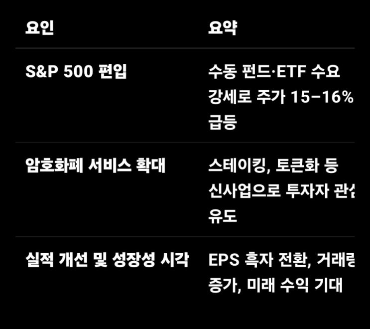 왜 Robinhood 주가가 급등했을까요? : 네이버 블로그