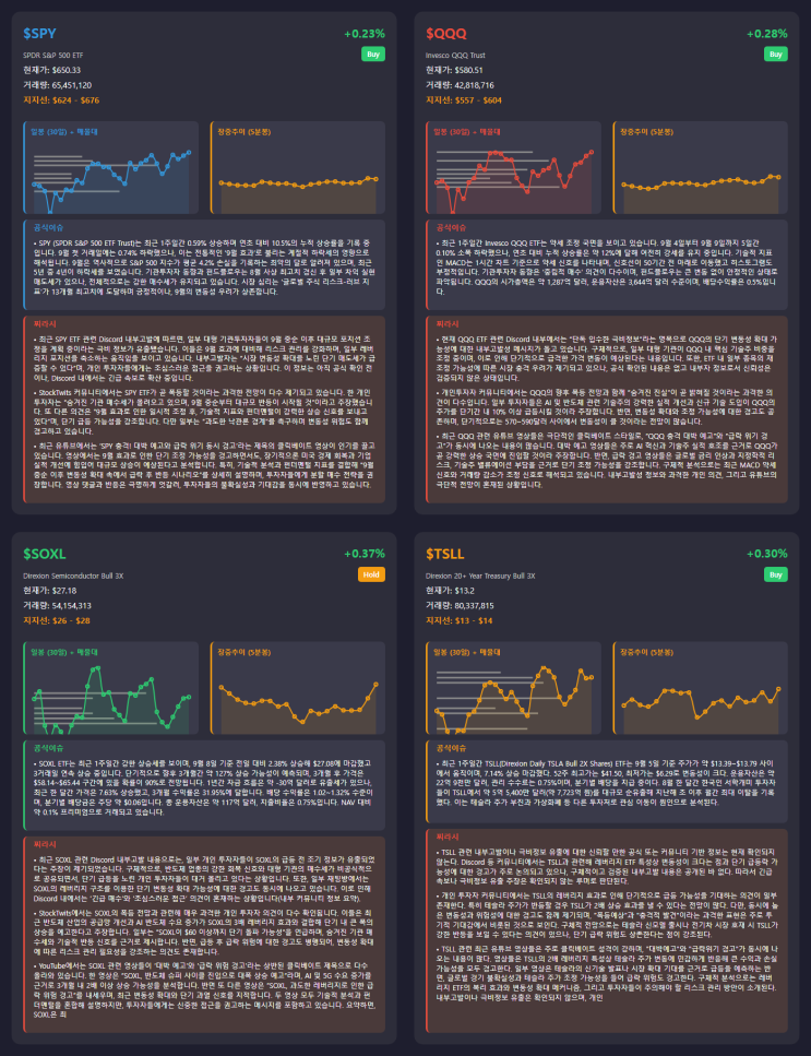🎯 ETF(SPY/QQQ/SOXL/TSLL) 실시간 분석 리포트 - 2025-09-10 : 네이버 블로그