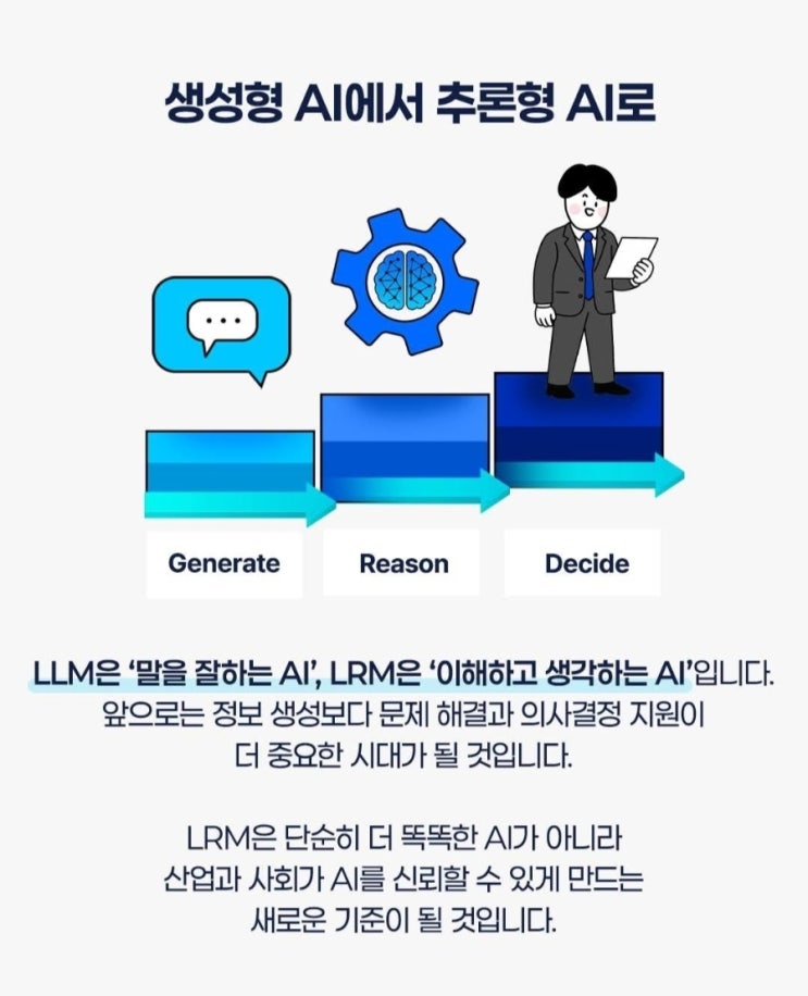 AI의 '생각' 혁명.. 'LLM vs LRM', 왜 지금 LRM(Large Reasoning Model)이 뜨는 걸까요 ...