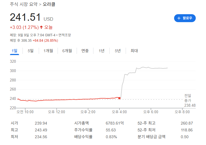 Oracle FY26.1Q 실적발표... 네오클라우드 붐은 왔다! : 네이버 블로그