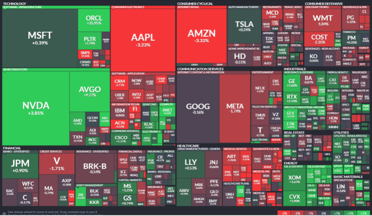 250911_finviz S&P500 Map 섹터구분(3. Consumer Cyclical 섹터/19개 산업군) : 네이버 블로그