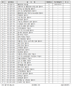 ISO 9001 품질경영시스템 매뉴얼 완벽 가이드 | 기업 품질인증 필수문서 다운로드 : 네이버 블로그