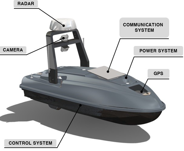 Multi-purpose Small USV By HLB ENG : 네이버 블로그