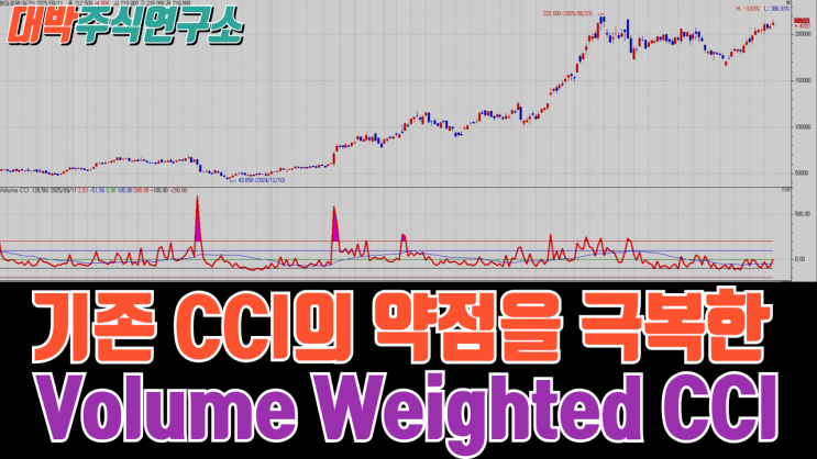 기존 CCI의 약점을 극복한 Volume Weighted CCI : 네이버 블로그