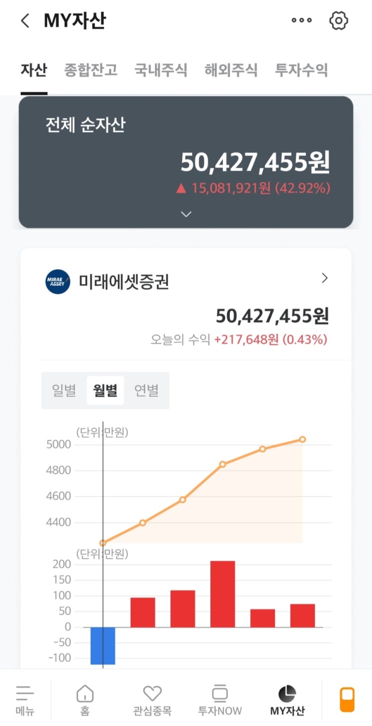 현재 퇴직연금 수익률과 안전자산 30%의 고민 (미래에셋 ETF, 1Q 미국채혼합50, ACE 나스닥100 혼합, PLUS 고배당주) : 네이버 블로그