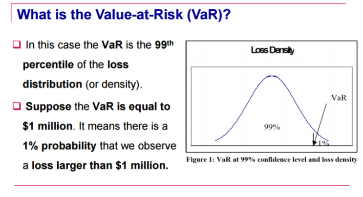 VaR(Value at Risk) 측정 방법 및 위험관리 기법 : 네이버 블로그
