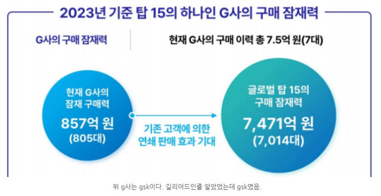 글로벌 TOP 15 빅파마와 Pluto code 첫 수주 계약(feat. 애브비 GLIIFCA25 발표) : 네이버 블로그