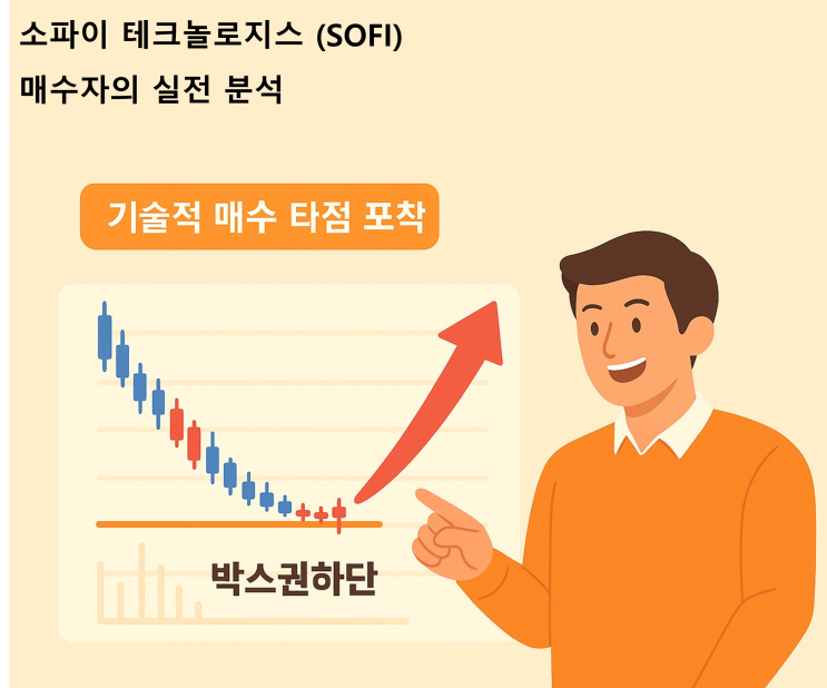 소파이 테크놀로지스 (SOFI) 매수자의 실전 분석 : 네이버 블로그