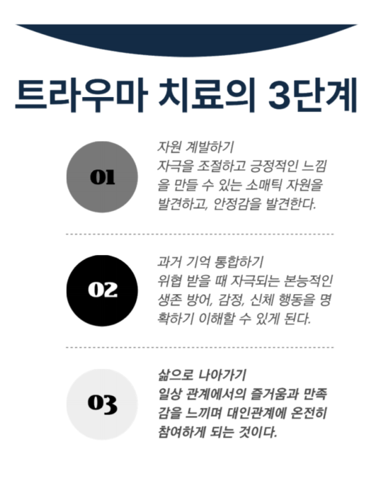K-트라우마와 상담이론 : 네이버 블로그