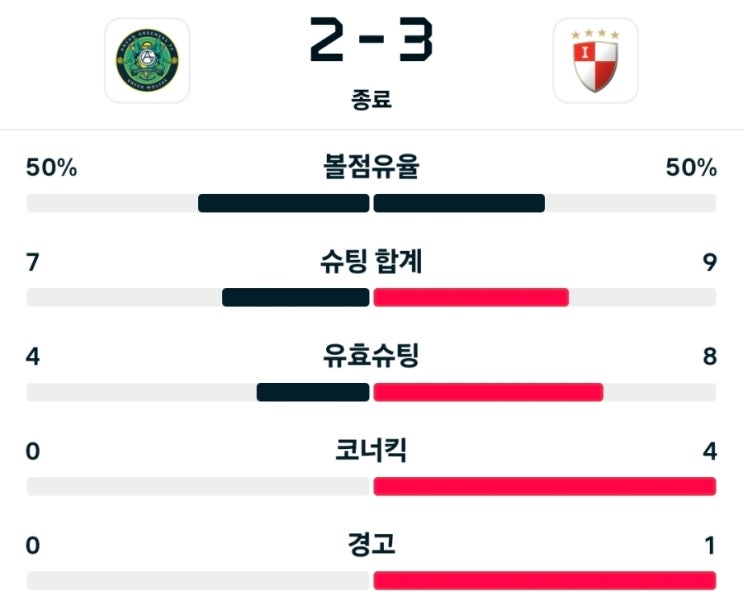 29R 경기결과(K리그2) : 네이버 블로그
