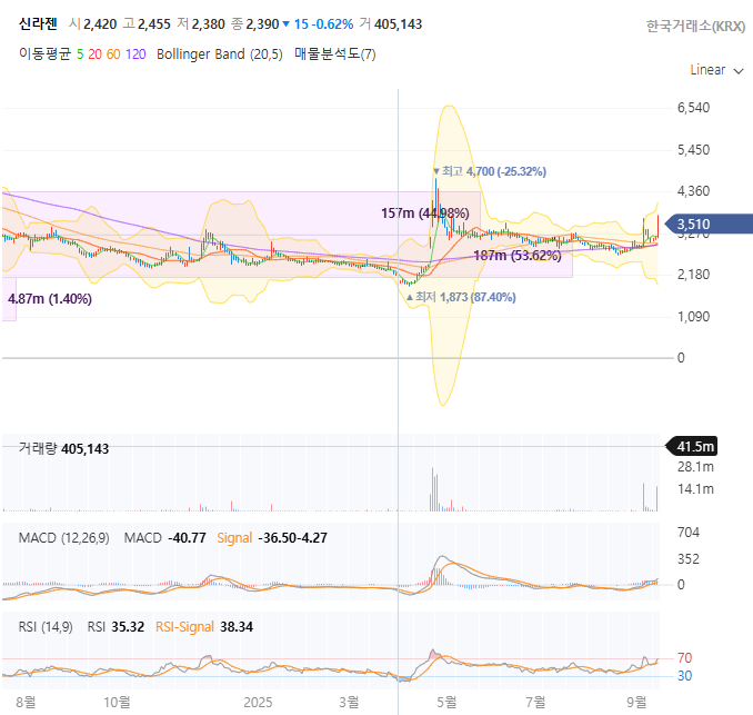 신라젠(215600) 핵심 투자 리포트 : 네이버 블로그