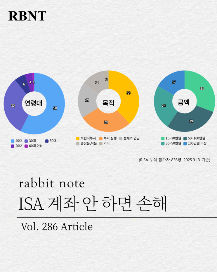 적립식 투자로 연금·내집 마련까지! RISA 1호·2호 현황 공개 : 네이버 블로그