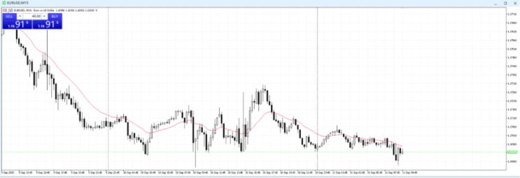 MT5 이평선 이렇게 설정하세요｜EBC 플랫폼 간단 가이드 : 네이버 블로그