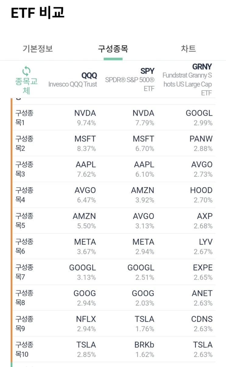 매일 3만원씩? 매수하는 ETF, GRNY 소개 : 네이버 블로그