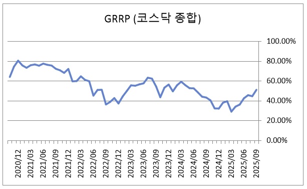 GRRP (코스닥 종합) : 네이버 블로그