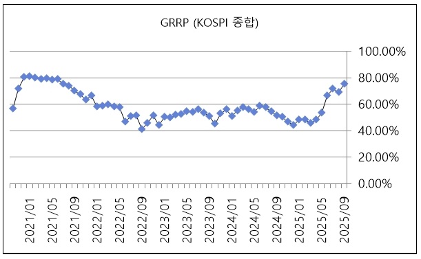 GRRP (KOSPI 종합) : 네이버 블로그
