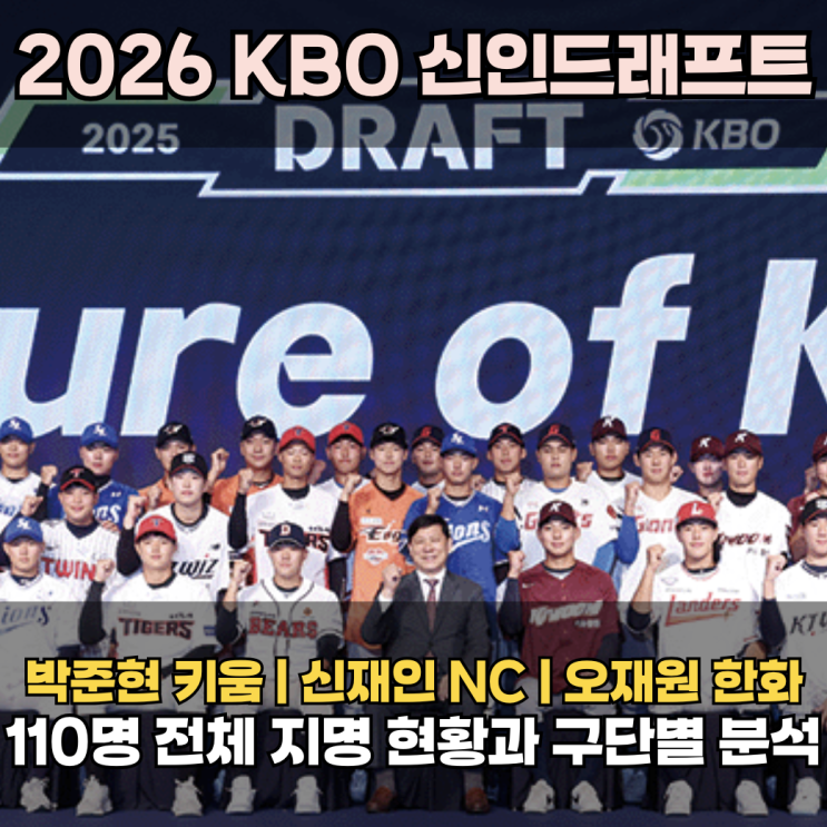 2026 KBO 신인드래프트 전체결과 분석, 110명 전체 지명 현황과 구단별 분석 : 네이버 블로그