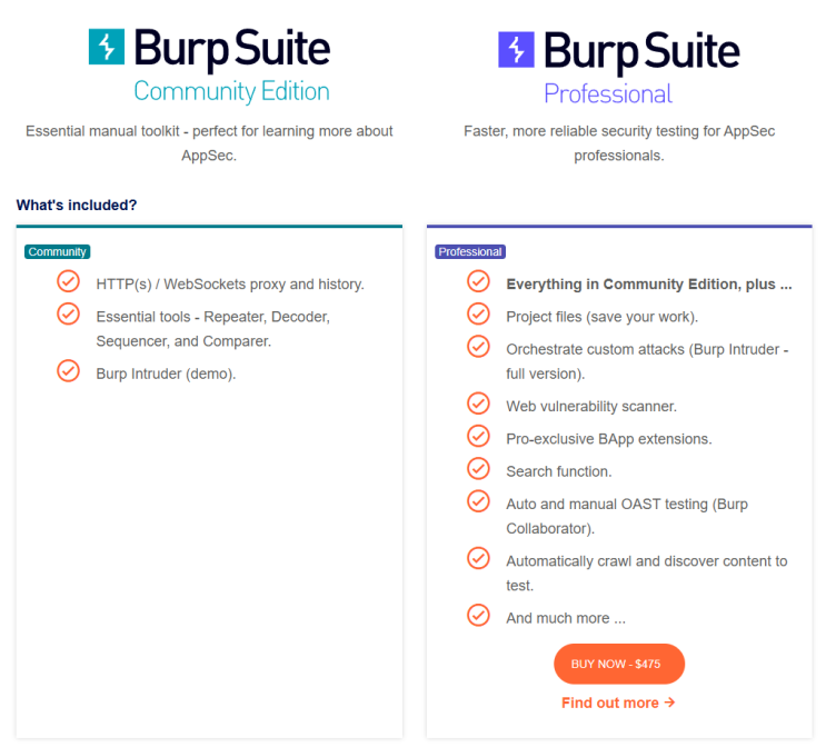 기업에서도 무료일까?_Burp Suite Community Edition : 네이버 블로그