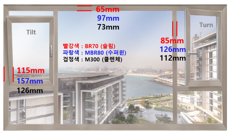 KCC 및 KLENZE T/T 모델 총정리 BR70/MBR80/M300 : 네이버 블로그