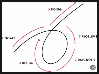 Ray Dalio, : 네이버 블로그
